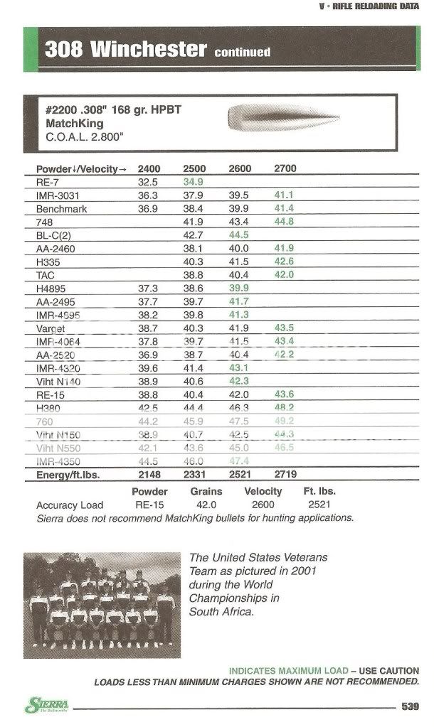 Any body with the new Speer reloading manual that can look something up ...